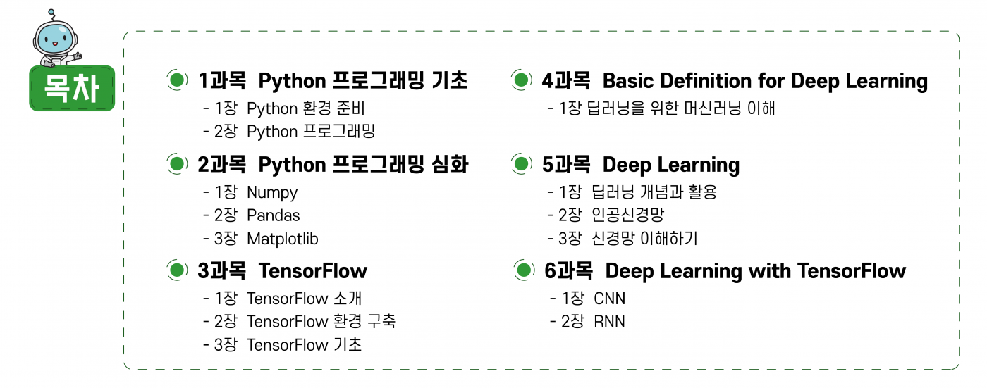 강의교재 파이썬을 이용한 텐서플로우 딥러닝 교재1위 텐서플로우딥러닝 Adp Adsp 빅데이터교육 1위 데이터에듀