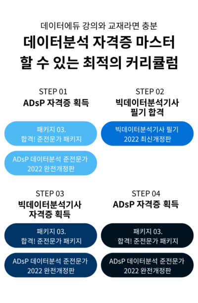 패키지 03. 합격! 준전문가 패키지 – ADP, ADsP 빅데이터교육 1위 데이터에듀