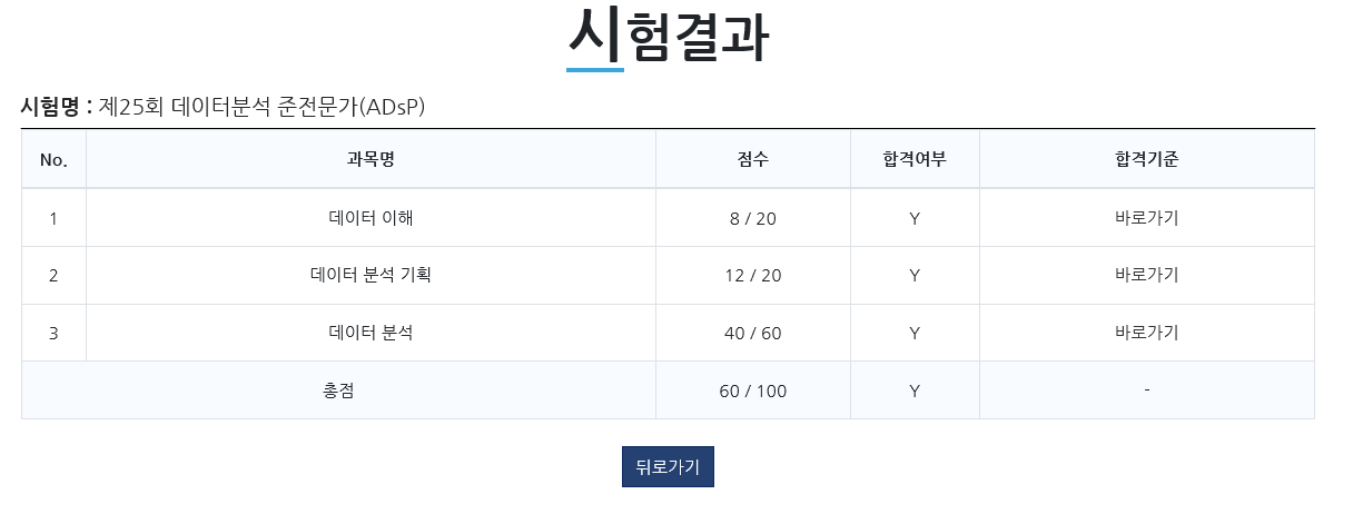 제 25회 데이터분석준전문가adsp 합격 후기전공자직장인 Adp Adsp 빅데이터교육 1위 데이터에듀