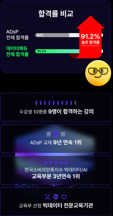 ADsP 합격 패키지 03 | ADsP 자격 과정 - 전과목 수강으로 비전공자도 합격