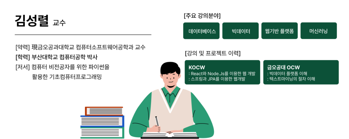 SQLD 합격 패키지 | SQL 개발자 자격 과정 - 일주일만에 합격하는 SQLD