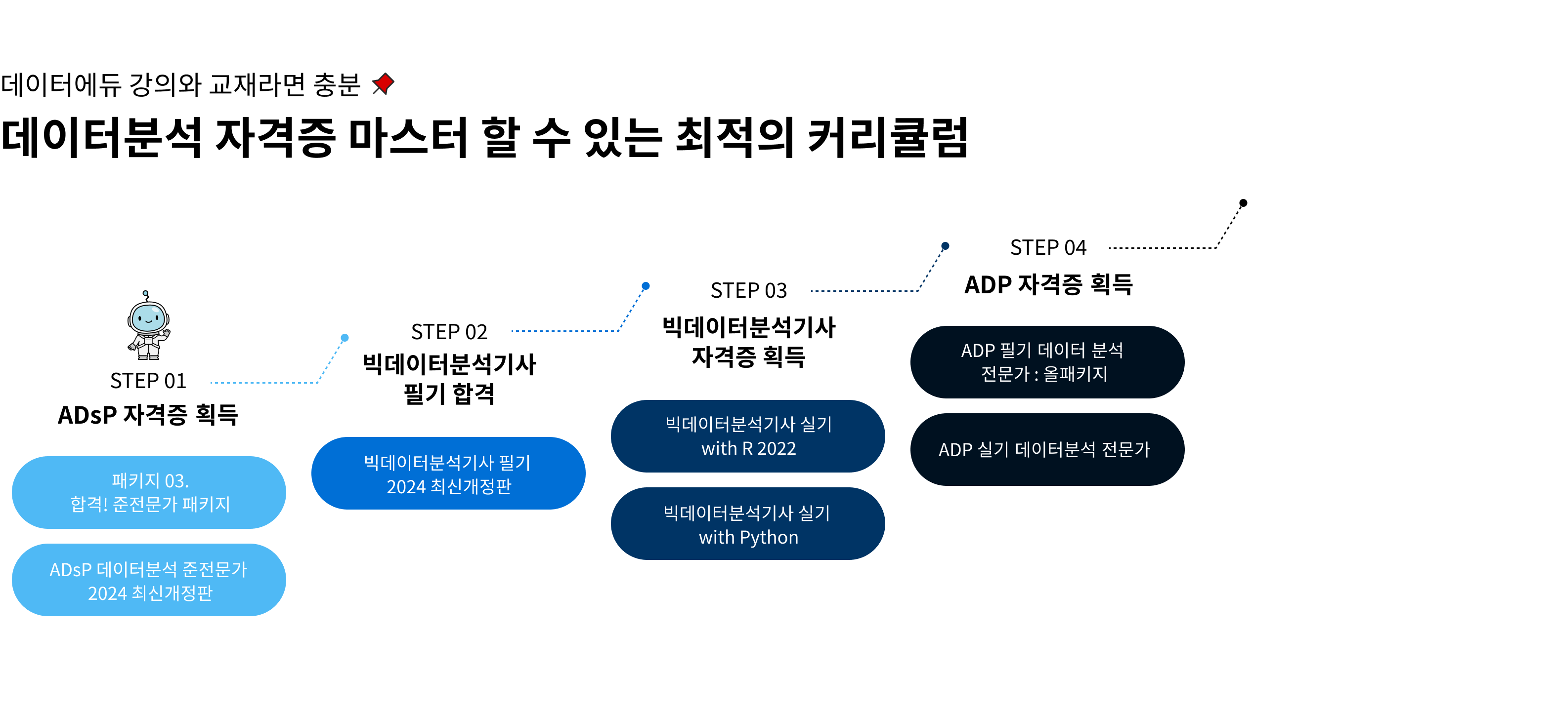 패키지 03 합격 준전문가 패키지미환급반 Adp Adsp 빅데이터교육 1위 데이터에듀
