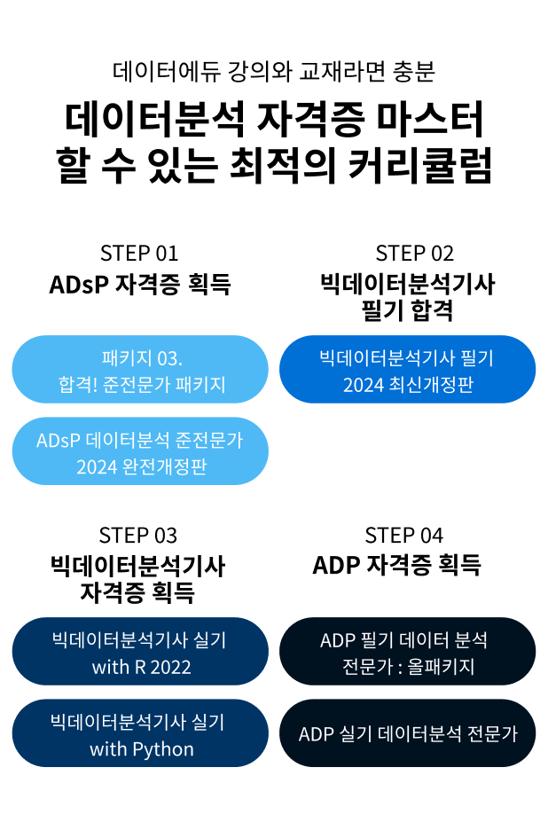 패키지 03 합격 준전문가 패키지미환급반 Adp Adsp 빅데이터교육 1위 데이터에듀